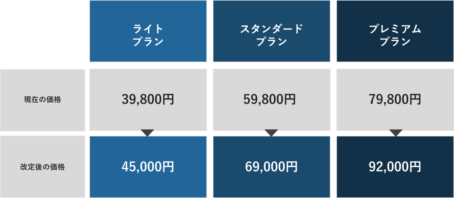 List Finder 価格改定のお知らせ | マーケティングオートメーション List Finder(リストファインダー)